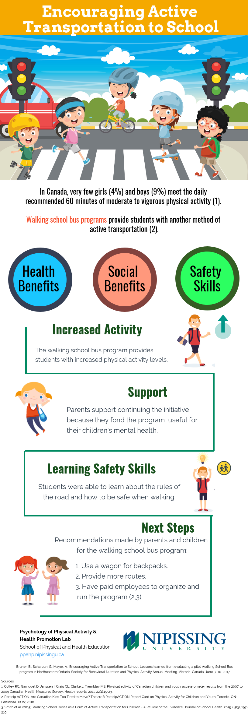 Infographics – NORTH PA